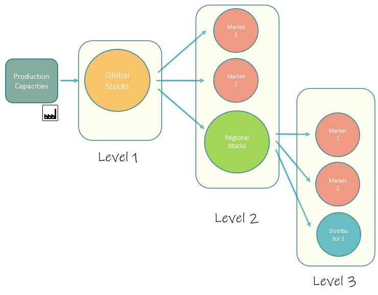 Using R In Inventory Management And Demand Forecasting · R Views